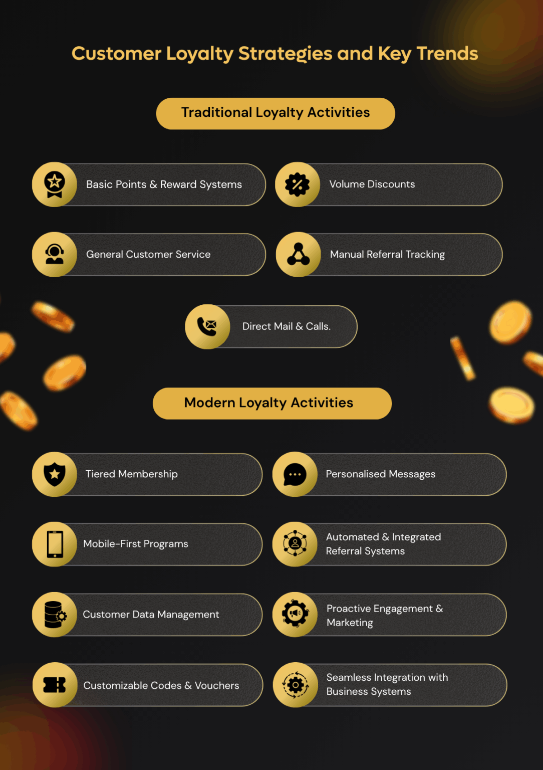 Top Customer Loyalty Trends 2025: Drive Sustainable Sales & Revenue ...