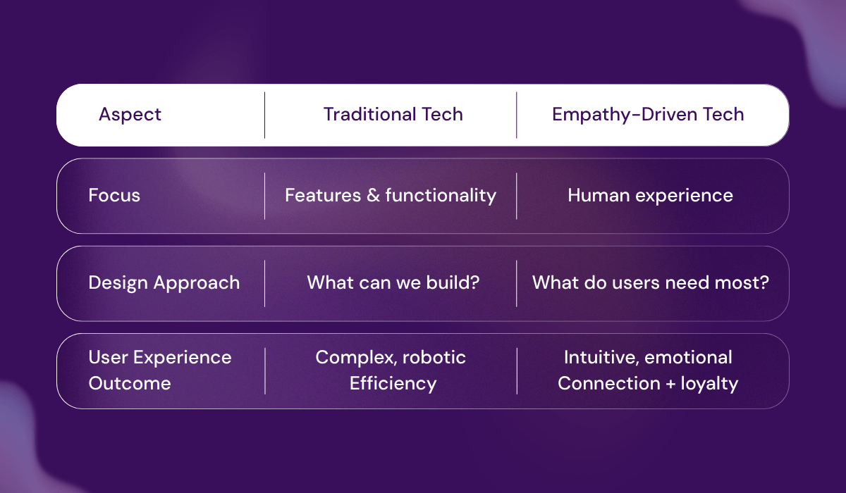 Beyond Code: Why the Future of Technology Depends on Empathy - CZ App Studio